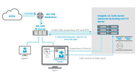 Attendant Console Imagicle