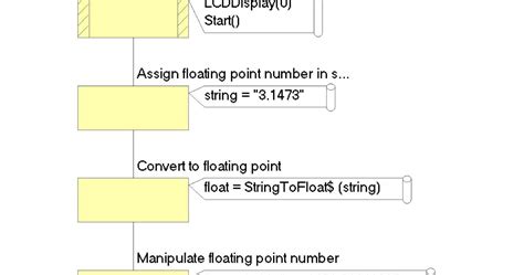 Float Data Type Conversion At Nathaniel Ackerman Blog