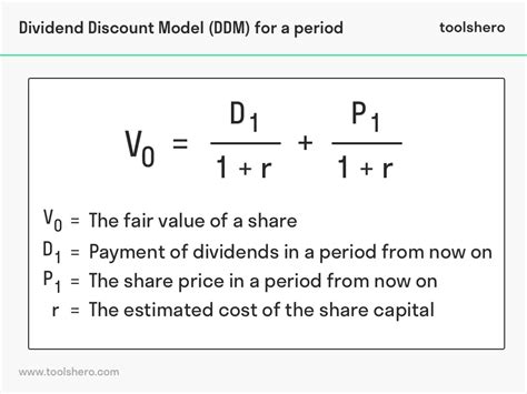 Dividend Discount Model Excel Template