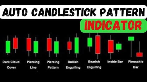Auto Candlestick Patterns Indicator In Tradingview Youtube