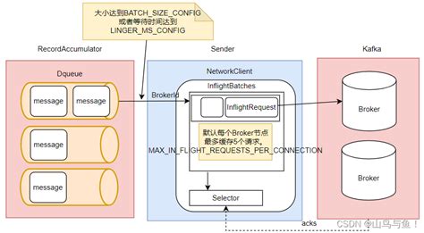 Kafka核心参数详解kafka消费者参数详解 Csdn博客