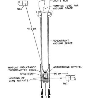 Schematic Diagram Showing The Demagnetisation Cryostat Used In The Download Scientific