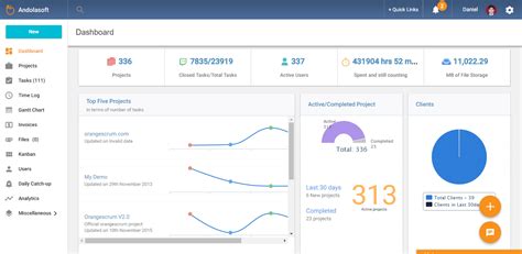 Orangescrum Pricing Reviews And Features January 2020