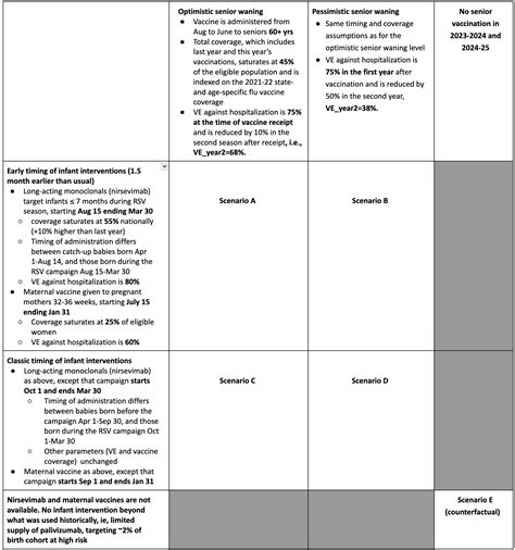 Home Rsv Scenario Model Hub
