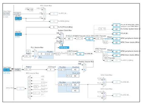Solved Stm32f107rct7 Fs Usb Problem Stmicroelectronics Community
