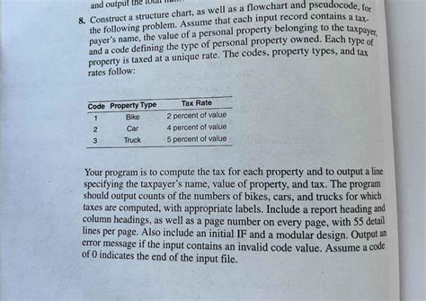 Solved Provide Structure Chart For The Program Showing Chegg