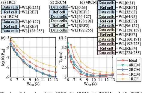 Figure 1 From Variation Aware Evaluation Approach And Design Methodology For Sot Mram Semantic