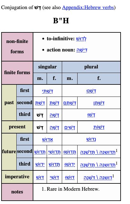 Python Seaborn Displot Defining The Column Order With A Vector String