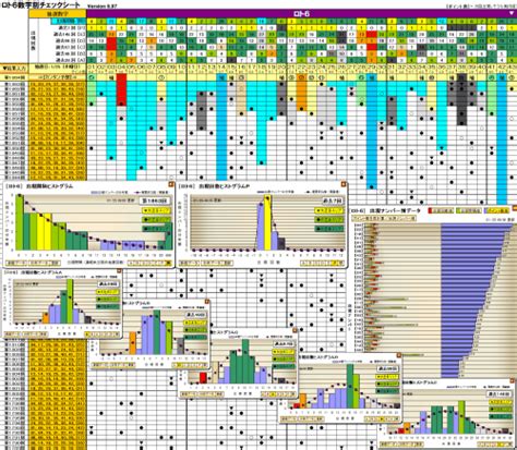 第1864回 ： ロト6予想 （結果：本数字4個出現⇒★4等×4口＋★5等×7口当選） ロト7予想＋ロト6予想＋ミニロト予想＋ナンバーズ3予想