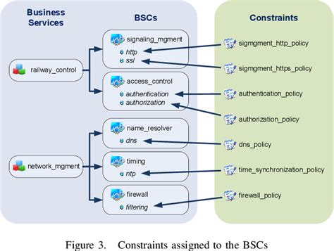 figure 1 from editor in chief systems and network communications