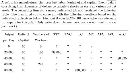 Solved Find The Tvc To Produce 60000 ﻿units Of Outputwhat