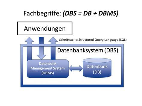 Wordpress 4 0 Oder Wie Man Ein CMS Benutzt Und Administriert Ppt