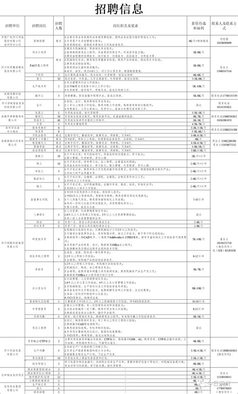 最高年薪20万，众多岗位等你来！澎湃号·政务澎湃新闻 The Paper