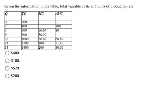 Solved Given The Information In The Table Total Variable Chegg Com