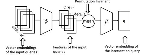 17 reasoning over knowledge graphs