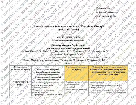 Модифікована програма з Всесвітньої історії 7 клас НУШ модельна програма Гісем та ін Інші