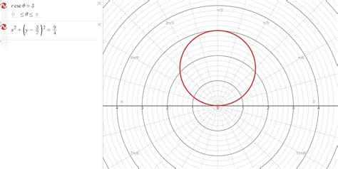 Sketch The Polar Curve R Csc Theta 3 Quizlet