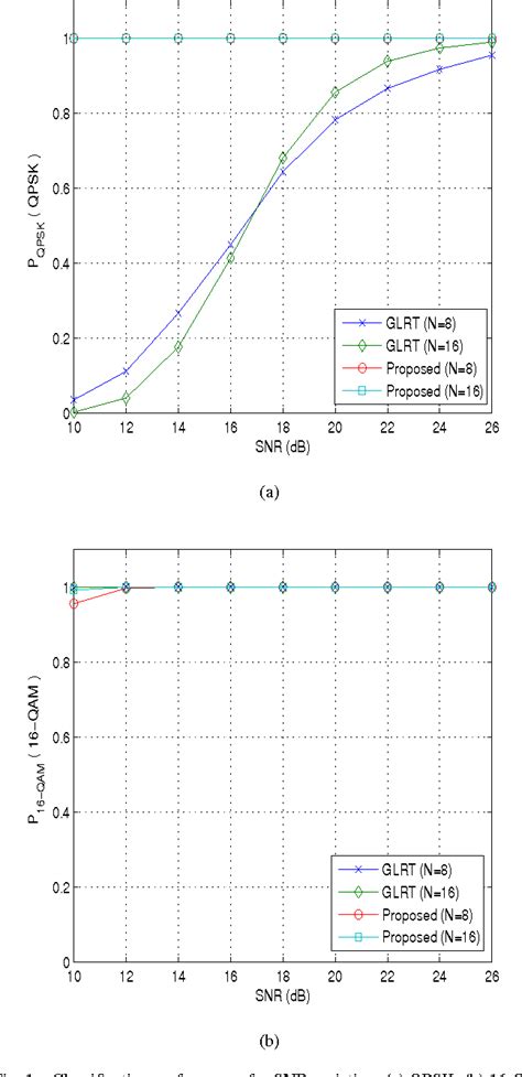 Figure 1 From Joint Modulation Classification And Detection Using