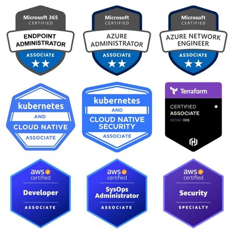 Jaruwat Panturat On Linkedin Certification Cloud Devops Learning 11 Comments