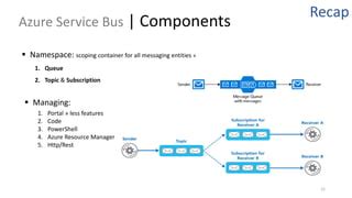 Azure Messaging Services Pptx