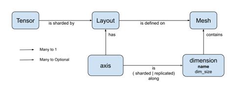 dtensor concepts tensorflow core