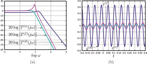 Figure 12 From ADAPTIVE OPTICS FEEDBACK CONTROL Semantic Scholar