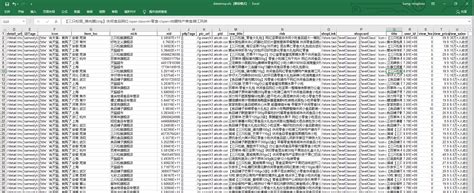 python爬取淘宝商品做数据挖掘 buildings 博客园