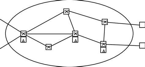 Embedded Active Network Download Scientific Diagram