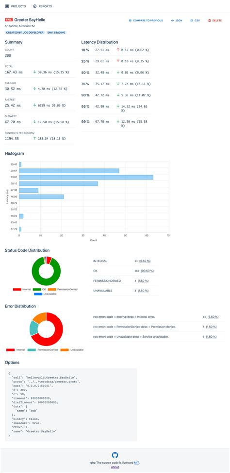 ghz · grpc benchmarking and load testing tool