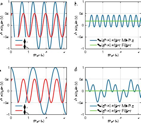 Principles Of Lock In Detection Zurich Instruments
