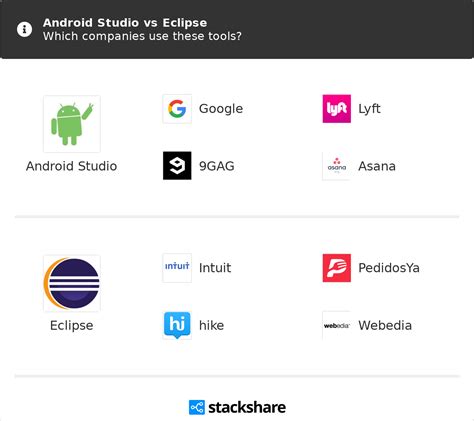 Second Hand Tv Is Android Studio Better Than Eclipse