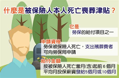 勞工保險 台北市百貨行售貨職業工會