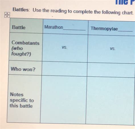 Solved Me T Battles Use The Reading To Complete The Following Chart