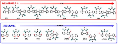 南科大郭旭岗教授课题组jacs：基于氰基功能化的双噻吩酰亚胺的n 型高分子半导体：合成、构性关系及其热电性能中国聚合物网科教新闻