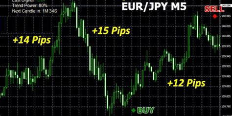 Pro Scalper Indicator Forex Winners Free Download