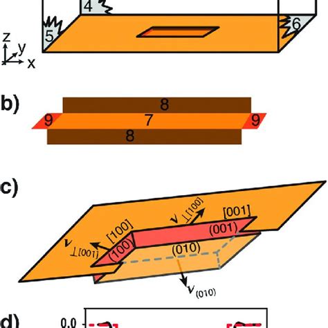 a simulation domain used for finite element simulations of plane