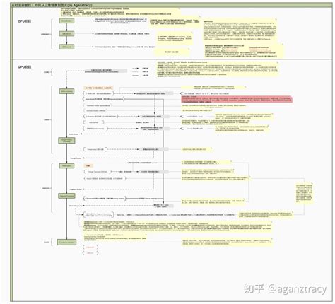 图形学 Renderpipline 自制超详细渲染管线流程图：常打开看看，有益身心。 知乎
