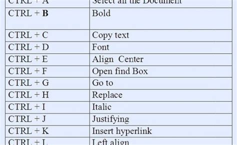 How To Copy Paste Select All Using Keyboard Shortcut On Windows