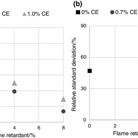 Parameters Of Density Functions Of Cell Diameter Distributions