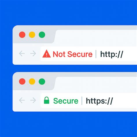 How To Secure Nginx With Lets Encrypt On Ubuntu Digitalocean