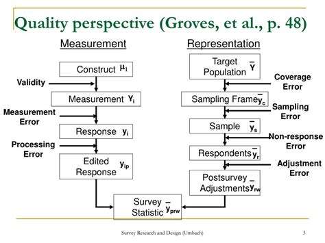Ppt Survey Non Response Powerpoint Presentation Free Download Id