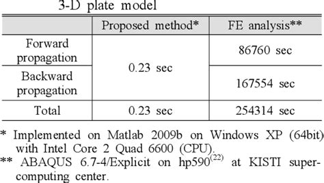 table 1 from simulating a time reversal process for a 0 lamb wave mode