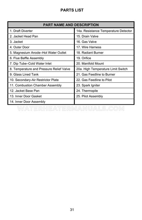 Bradford White Urg140t6n Water Heater Installation And Operation Instruction Manual Water Heater