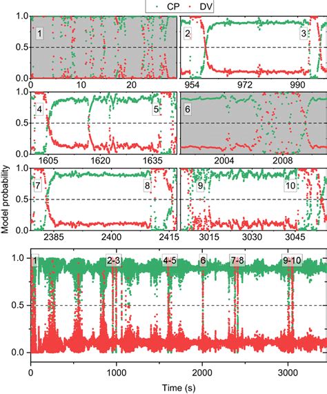 Imm Model Probability Of Up Displacement Component For Ppp Kinematic