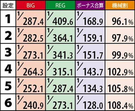 ハッピージャグラーv（パチスロ）設定判別・天井・ゾーン・解析・打ち方・ヤメ時