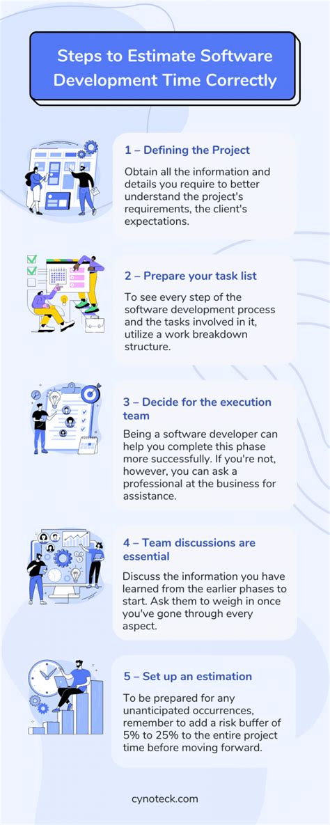 Software Development Time Estimation A Practice Guide