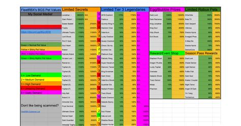 New Best Value List For Roblox Zo Trading Link In The 42 Off