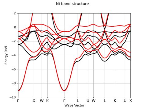 Spin Polarized E Bands — Abipy 098 Documentation