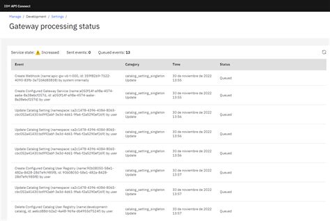 Queued Events At The Gateway Processing Status Api Connect