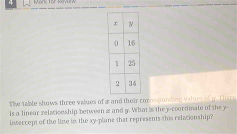 4 Mark For Review The Table Shows Three Values Of X And Their